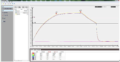 Intelligent Oven Temperature Logger , 0℃ - 1200℃ Temperature Data Logger