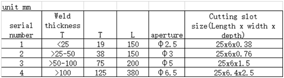Carbon Steel Ultrasonic Asme 19mm Calibration Test Block