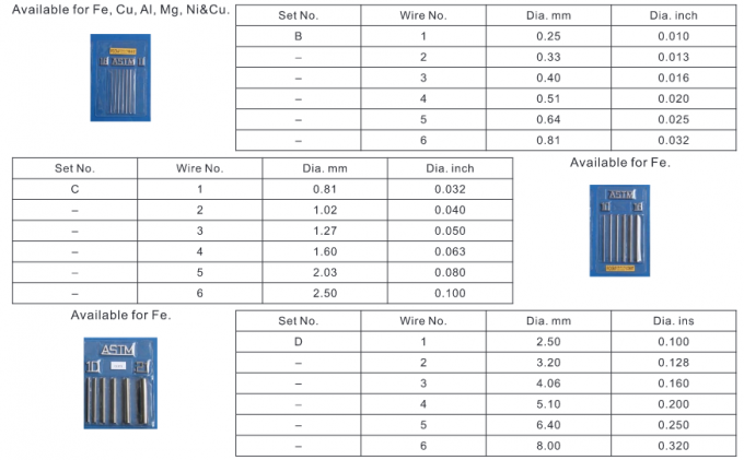 Wire Type IQI Penetrameters Radiography