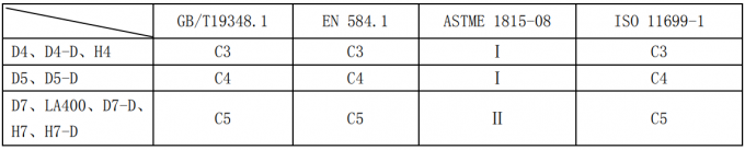 D4 D7 Huatec Industrial Radiographic Film X Ray