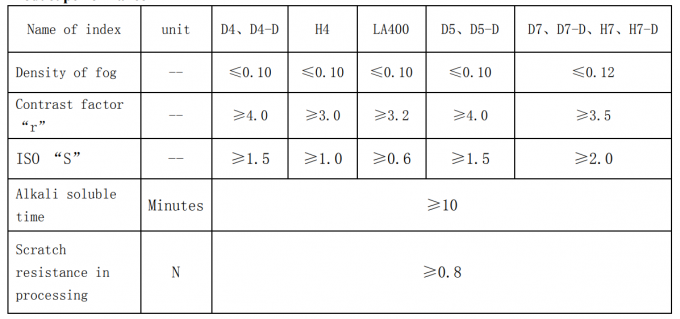 D4 D7 Huatec Industrial Radiographic Film X Ray