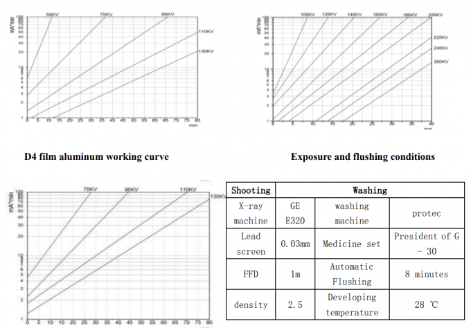 D4 D7 Huatec Industrial Radiographic Film X Ray