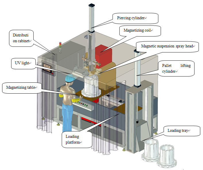 Fluorescent Magnetic Particle Flaw Detection Machine HMP-6000A