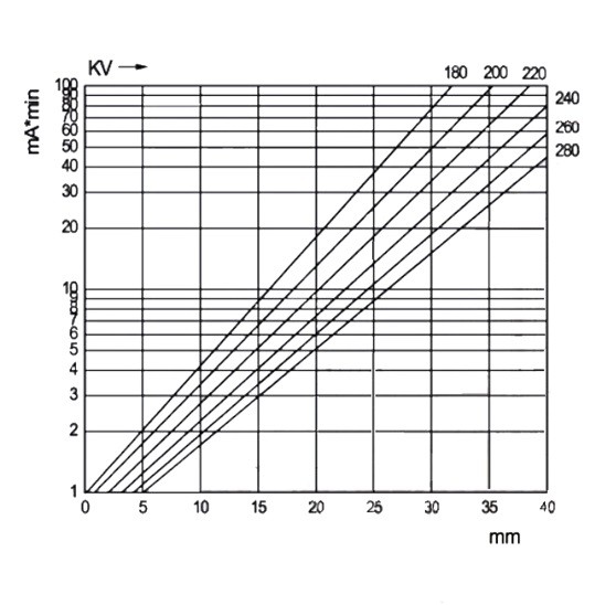 Industry Lead Intensifying Screens x ray / radiographic intensifying screen