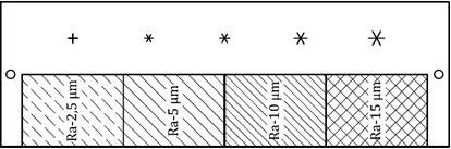 PT Specimen Reference Test Block Type II Ndt Equipment